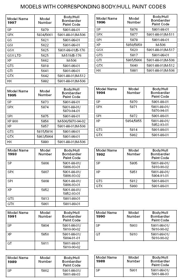 Sea Doo Paint Codes